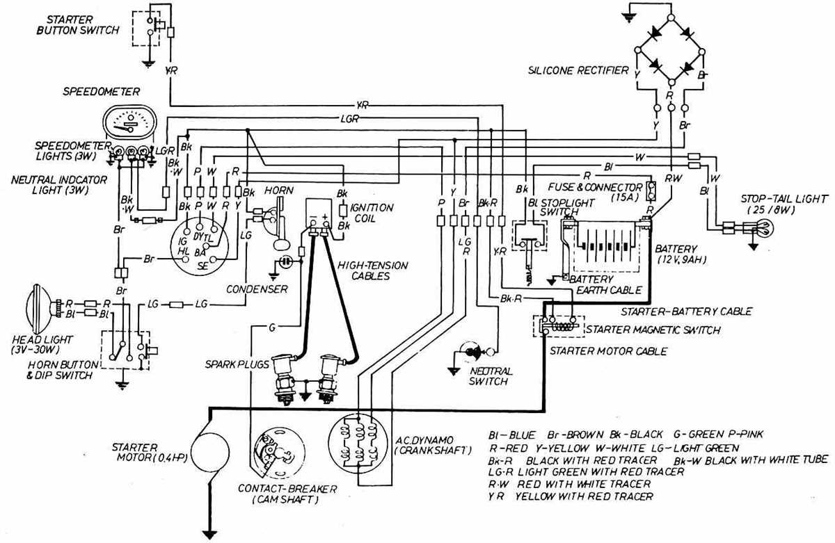 How to Easily Understand and Navigate a Cb750 Carburetor Diagram