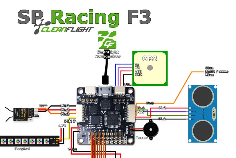 How to Wire an SBUS Receiver to the SP Racing F3 Flight Controller ...
