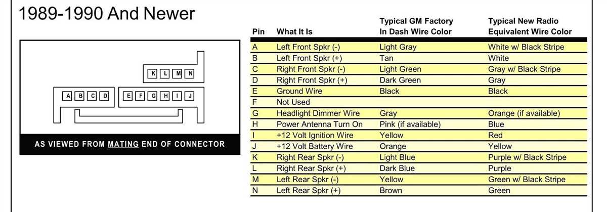 The Ultimate Guide to Chevy Truck Wiring Color Codes: A Complete Breakdown