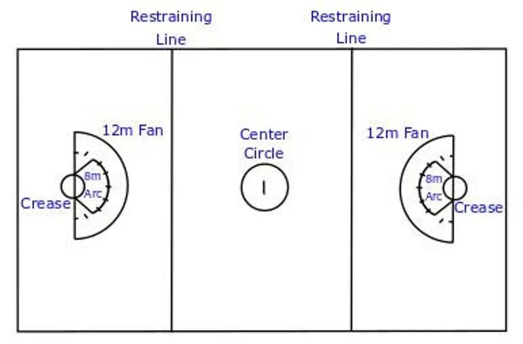 Lacrosse Field Diagram and Layout Explained