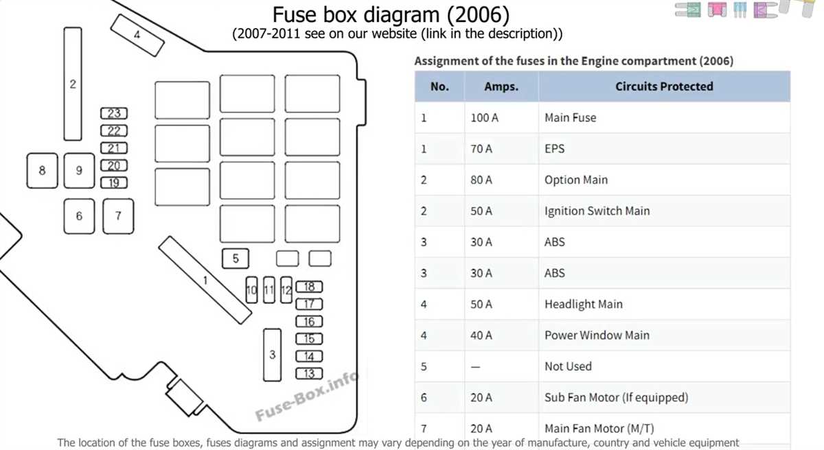 Civic Fuse Box Diagram: A Comprehensive Guide to Understanding Your ...