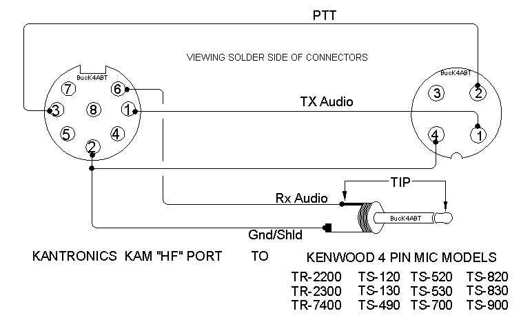 The Ultimate Guide to Understanding Kenwood Mic Wiring: Diagrams Included