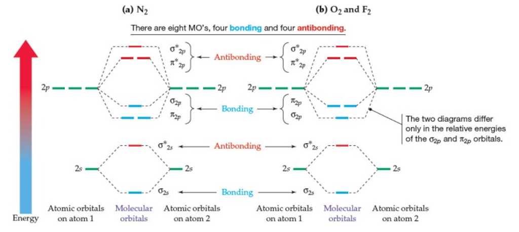 Understand the Cyanide Mo Diagram: A Guide to Chemical Bonding
