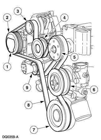 Dd13 Belt Diagram: Understanding the Components and Functionality