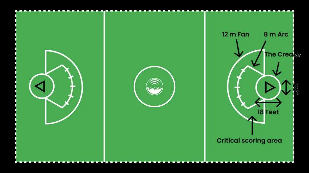 Lacrosse Field Diagram and Layout Explained