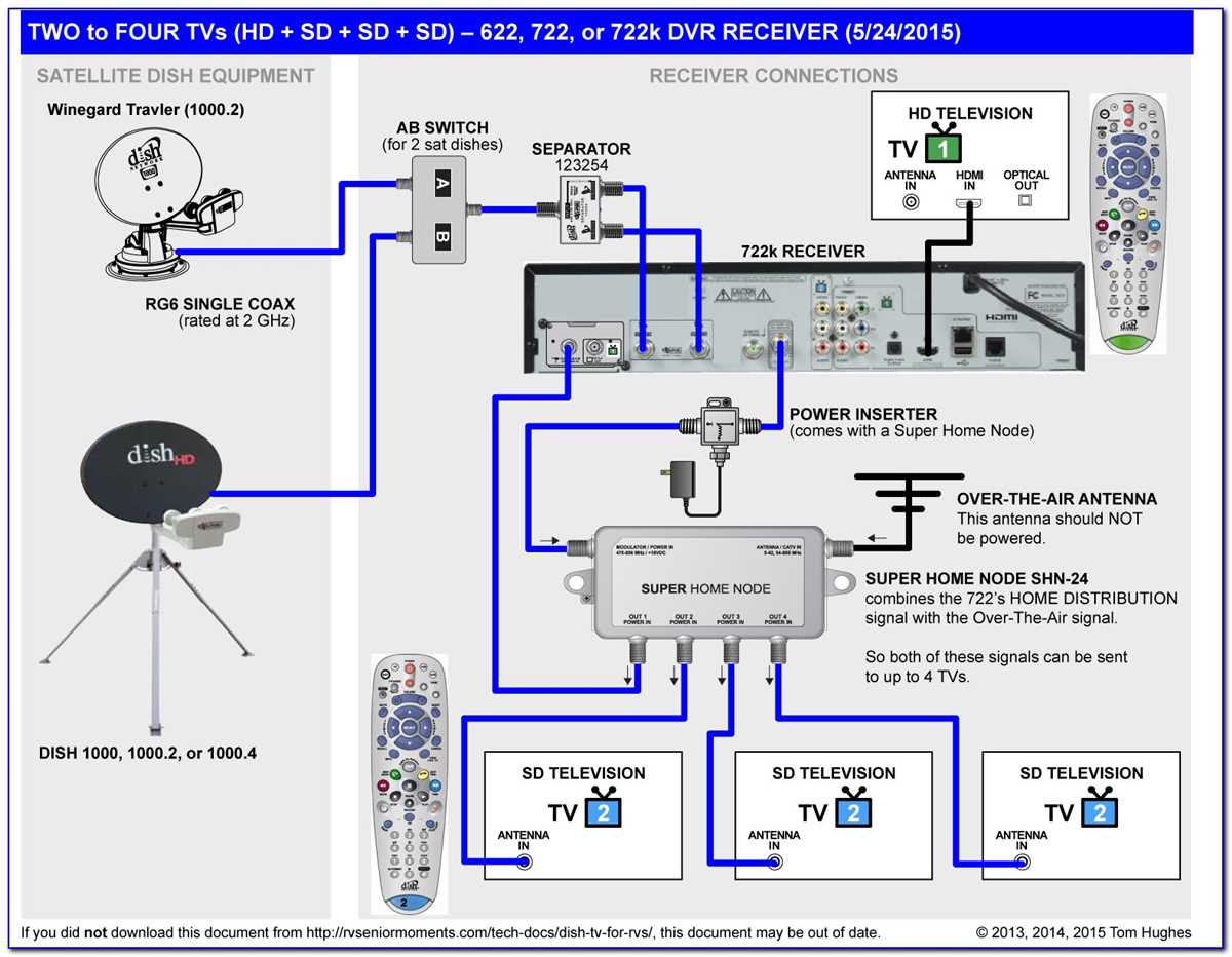How to Install Dish Satellite: A Comprehensive Wiring Diagram