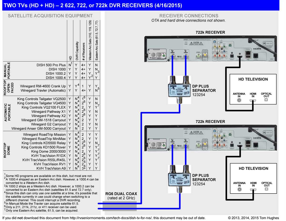 How to Install Dish Satellite: A Comprehensive Wiring Diagram