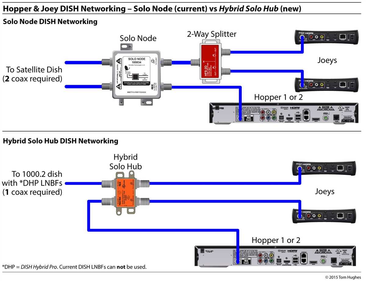How to Install Dish Satellite: A Comprehensive Wiring Diagram