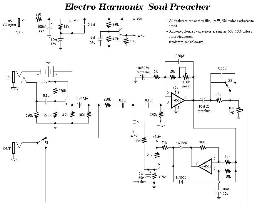 10 Must-Try DIY Guitar Pedal Schematics for Building Your Own Effects