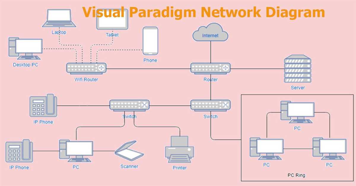 Top 5 Network Diagram Software Tools You Can Use for Free Online