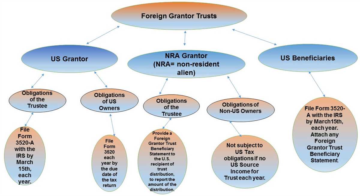Understanding Intentionally Defective Grantor Trusts with a Diagram