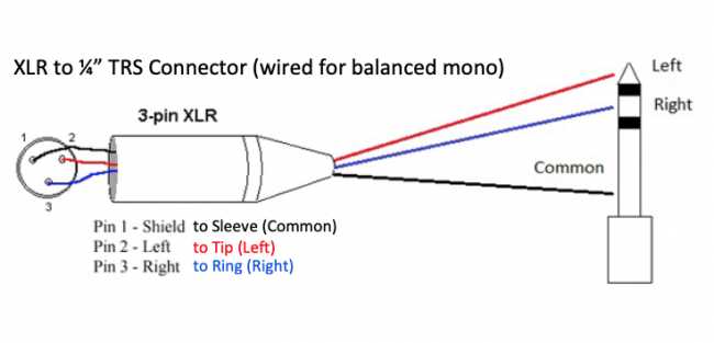 The Ultimate Guide to Balanced TRS Wiring: All You Need to Know