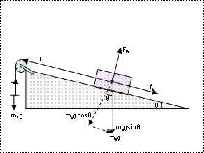 Understanding the Drag Force: Exploring the Free Body Diagram