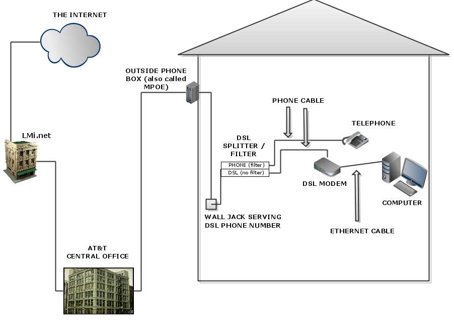 How to Install DSL Cable Wiring: A Comprehensive Diagram Guide