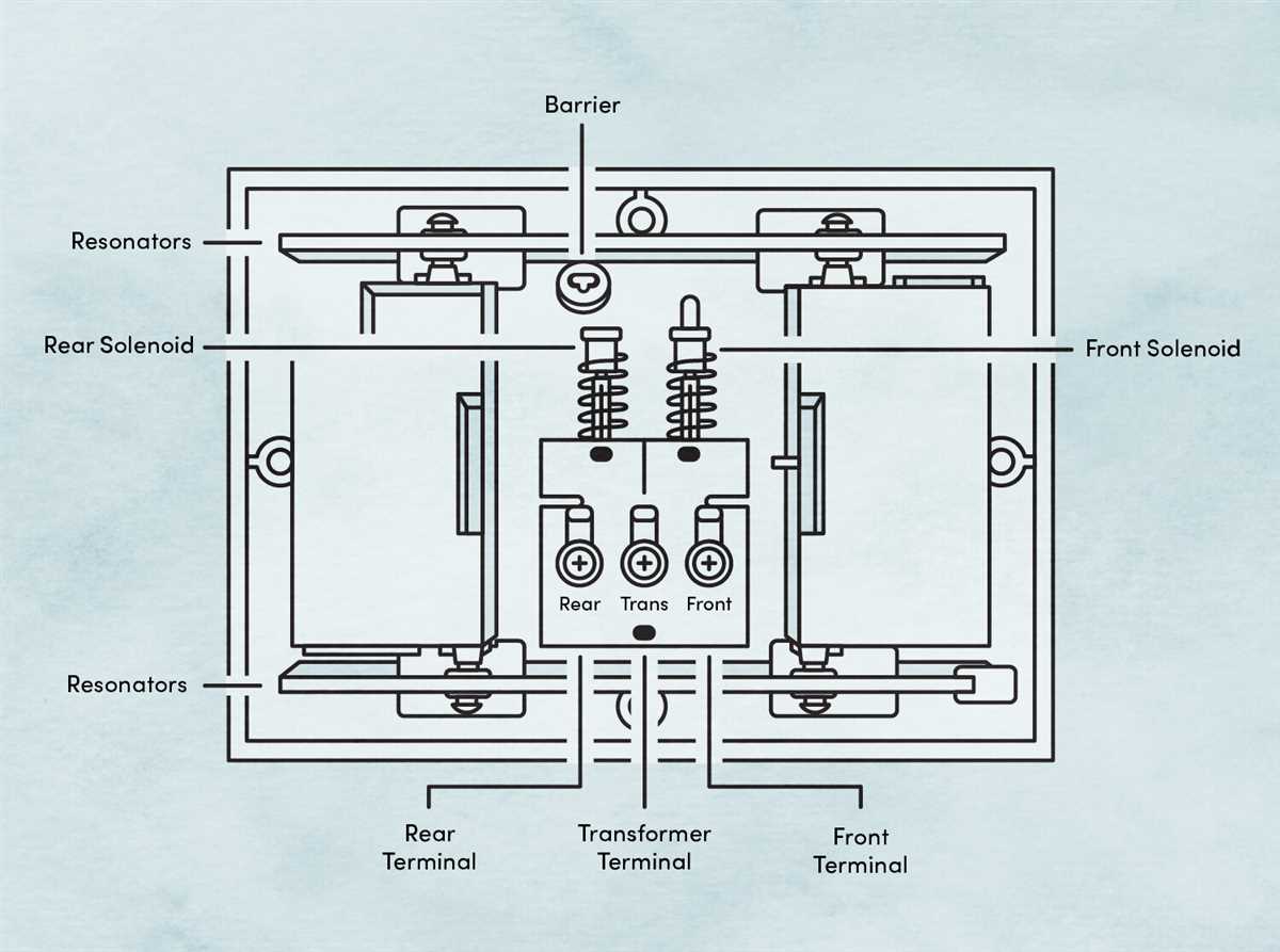 How to Understand and Implement the Edwards 596 Transformer Wiring Diagram
