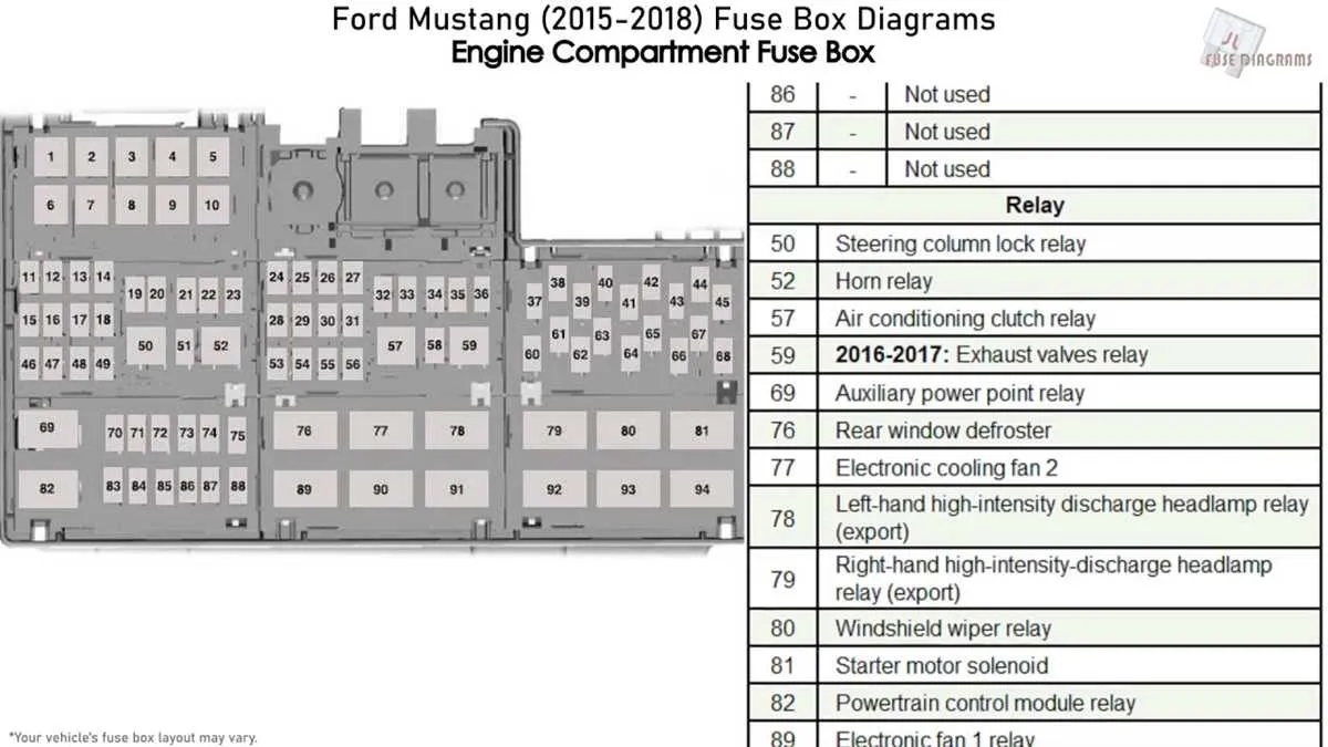 2015 Ford F 150 Fuse Box Diagram
