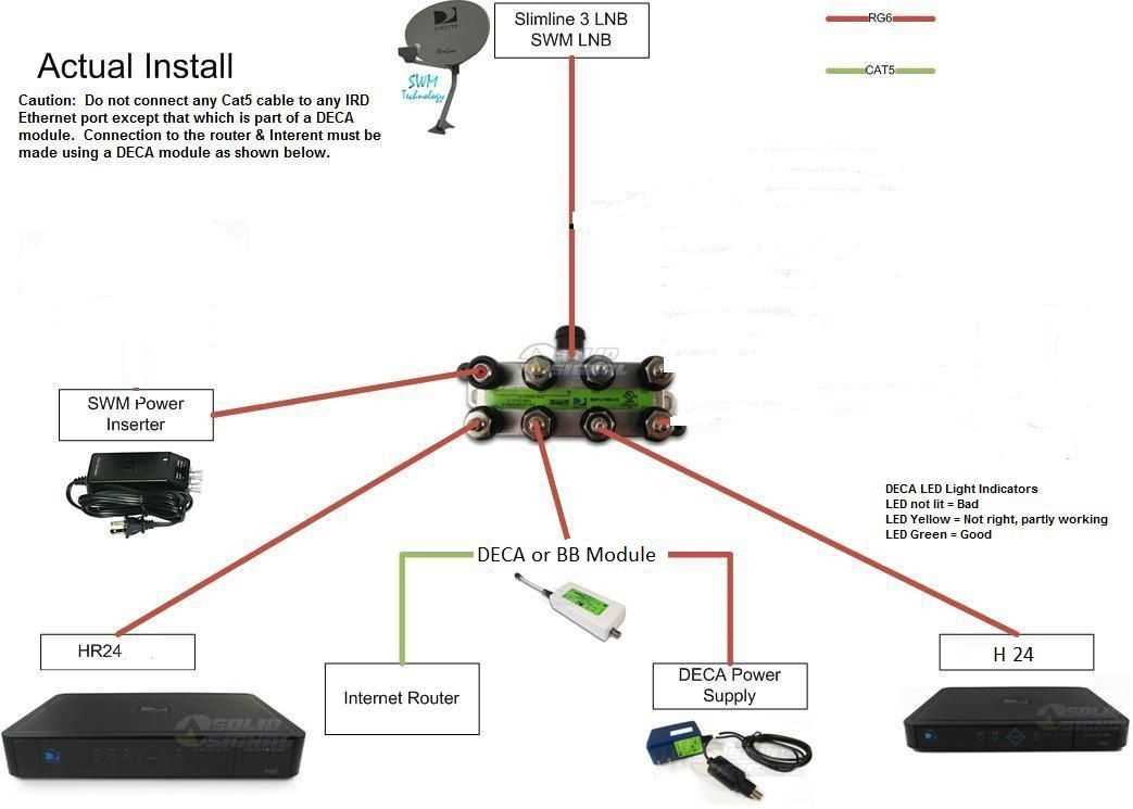 How to Install Dish Satellite: A Comprehensive Wiring Diagram