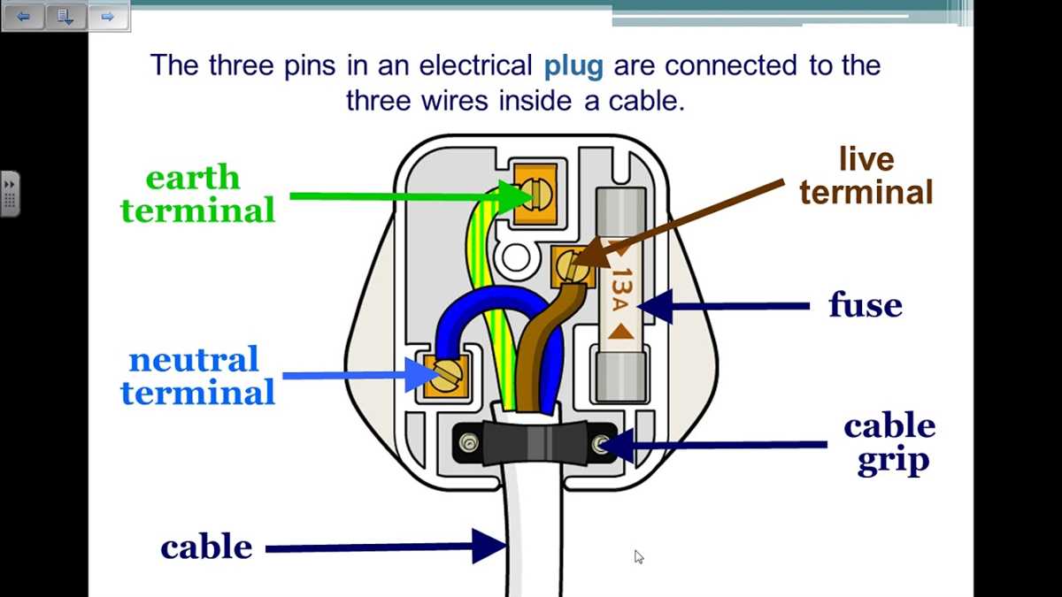 Demystifying Electric Plug Wiring: A Comprehensive Diagram and Guide