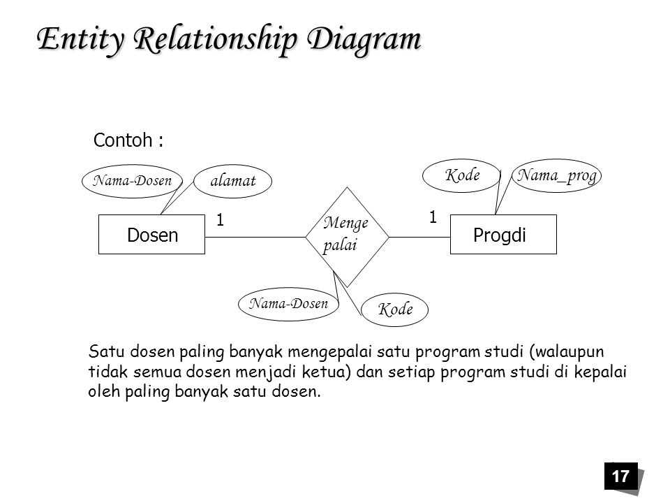 A Comprehensive Guide To Creating Entity Relationship Diagrams On Miro