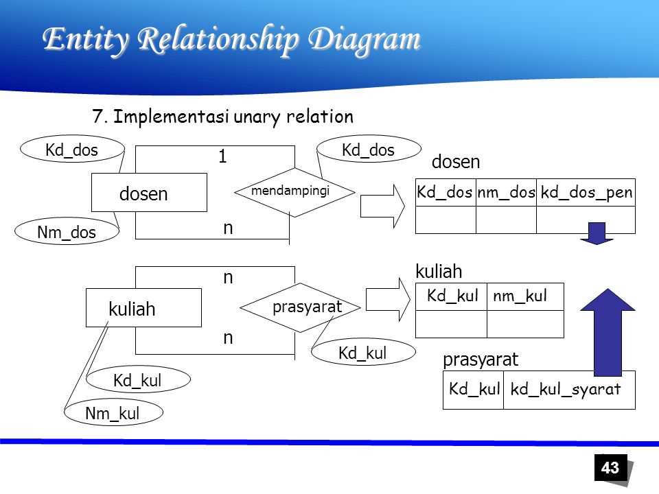 A Comprehensive Guide to Creating Entity Relationship Diagrams on Miro