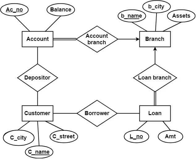 Understanding Cardinality in ER Diagrams: Exploring Ternary Relationships