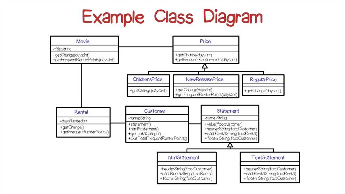 Understanding Domain Class Diagrams: An Example Walkthrough