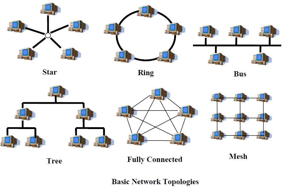Understanding Network Topology: A Visual Guide with Diagrams