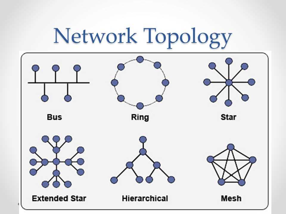 Understanding Network Topology: A Visual Guide with Diagrams