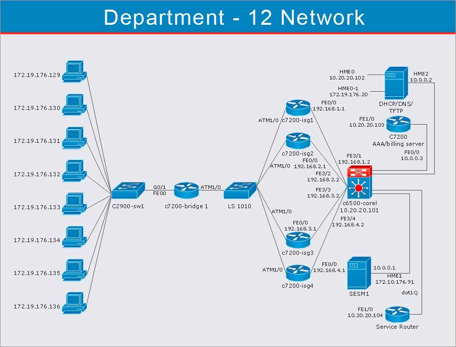 Understanding Network Topology: A Visual Guide with Diagrams