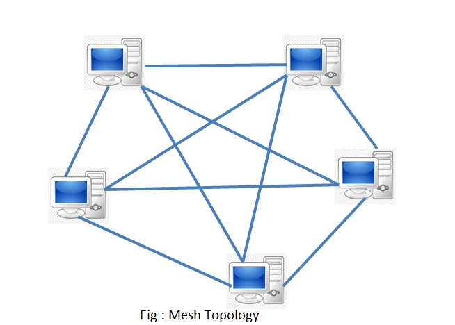 Understanding Network Topology: A Visual Guide with Diagrams