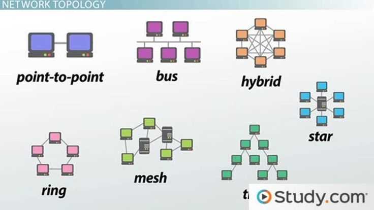 Understanding Network Topology: A Visual Guide with Diagrams