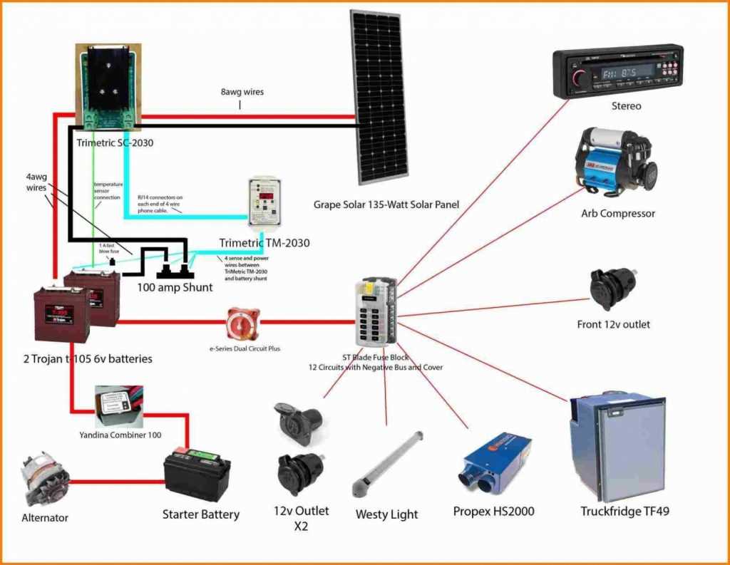 Understanding the Solar Panel Wire Diagram: A Comprehensive Guide