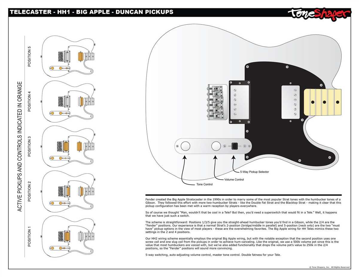 The Ultimate Guide to Fender Telecaster Wiring Kit: Everything You Need ...