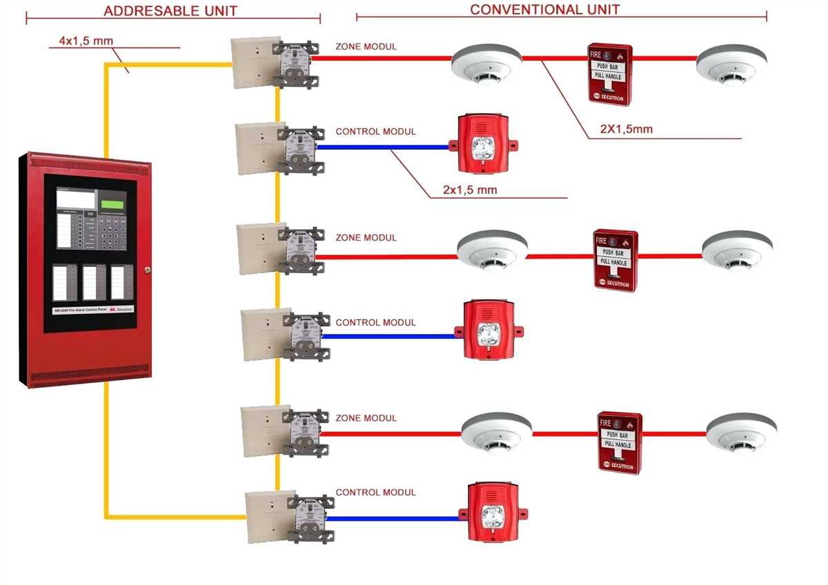 The Basics of Fire Alarm Wiring Styles: A Comprehensive Guide