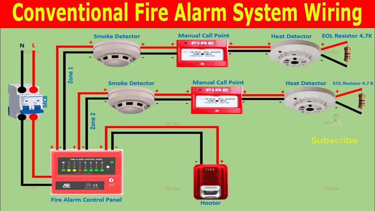 The Basics of Fire Alarm Wiring Styles: A Comprehensive Guide