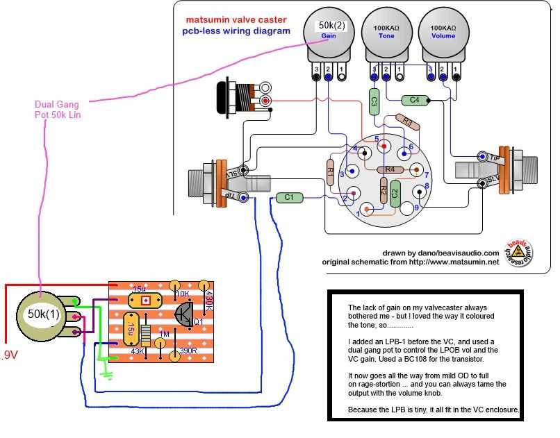 The Ultimate Guide to Understanding Fisher Steel Caster Wiring Diagram