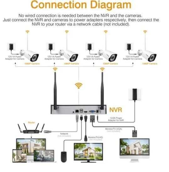 Floureon Camera Wiring Diagram: A Complete Guide to Connect and Install