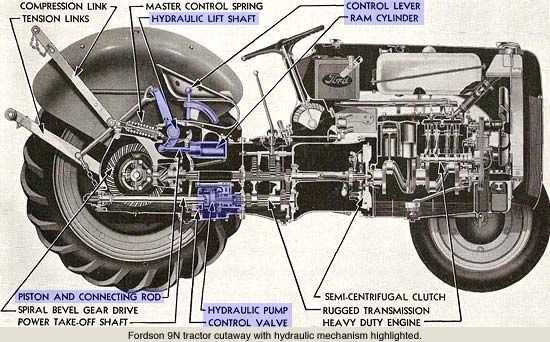 Demystifying the Ford 8N Hydraulic System: A Comprehensive Diagram Guide