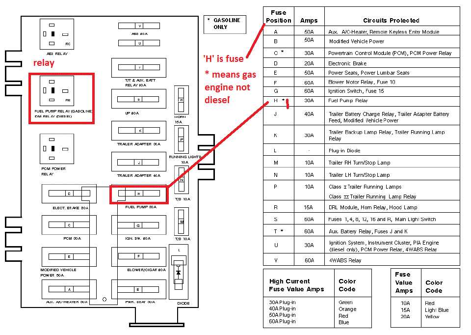 Decoding the Ford Lightning Fuse Box Diagram: A Comprehensive Guide