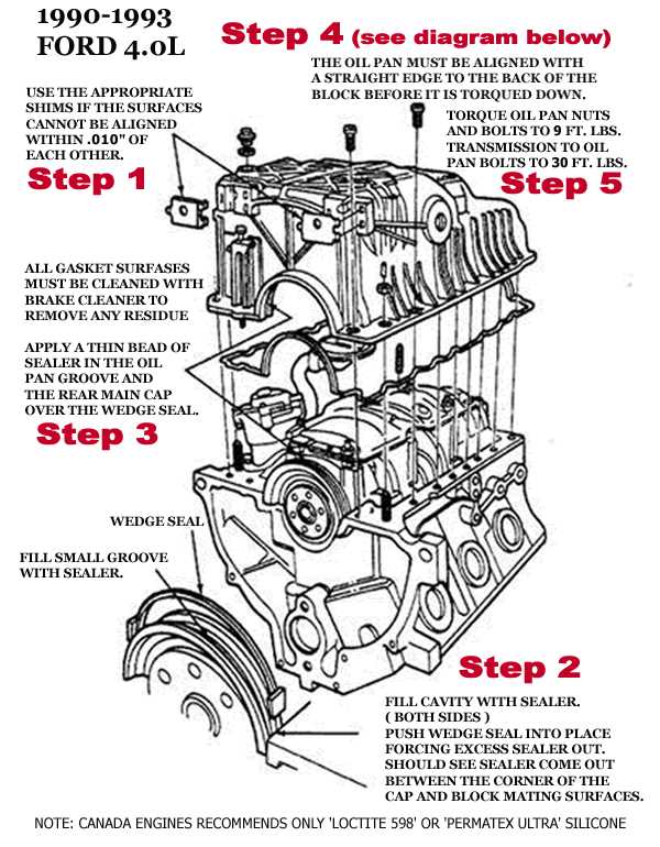 The Ultimate Guide to Understanding Ford 5.0 Engine Diagrams