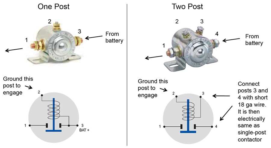 Mastering Four Post Solenoid Wiring: A Comprehensive Guide