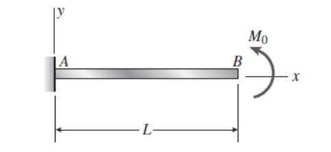 The Ultimate Guide to Creating a Free Body Diagram of a Cantilever Beam