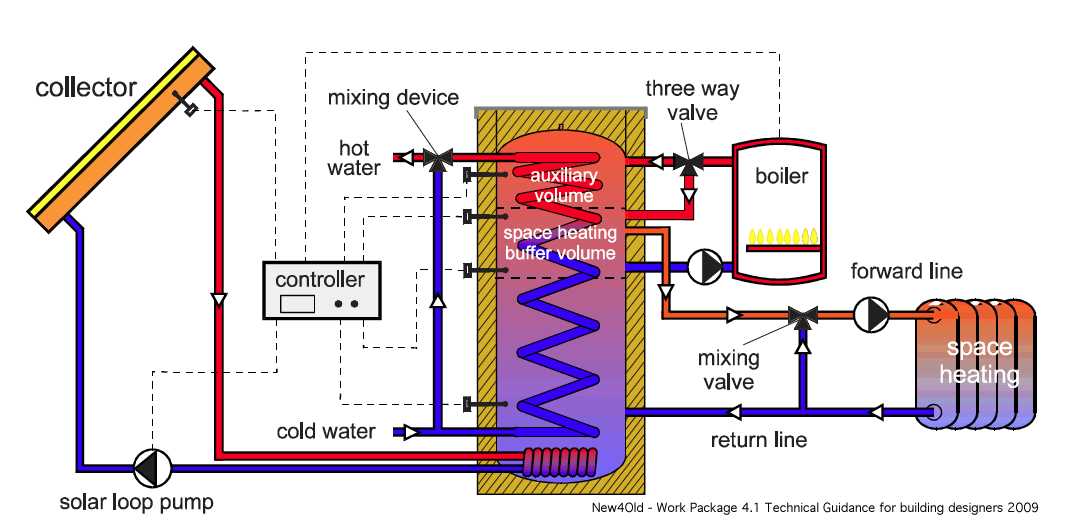 The Ultimate Guide to Understanding Boiler Loop Diagrams