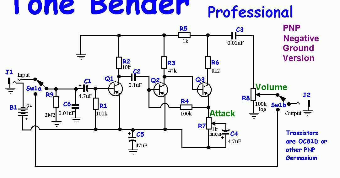 The Ultimate Guide to Understanding the Alembic Stratoblaster Schematic