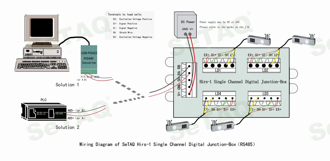 How to Wire an Instrument Junction Box: A Comprehensive Diagram Guide