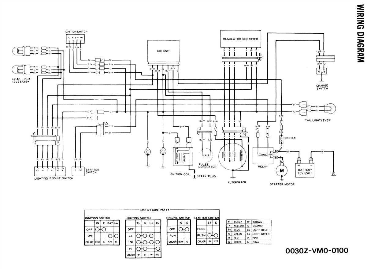 The Ultimate Guide to Club Car Wiring Diagram 48v: Everything You Need ...