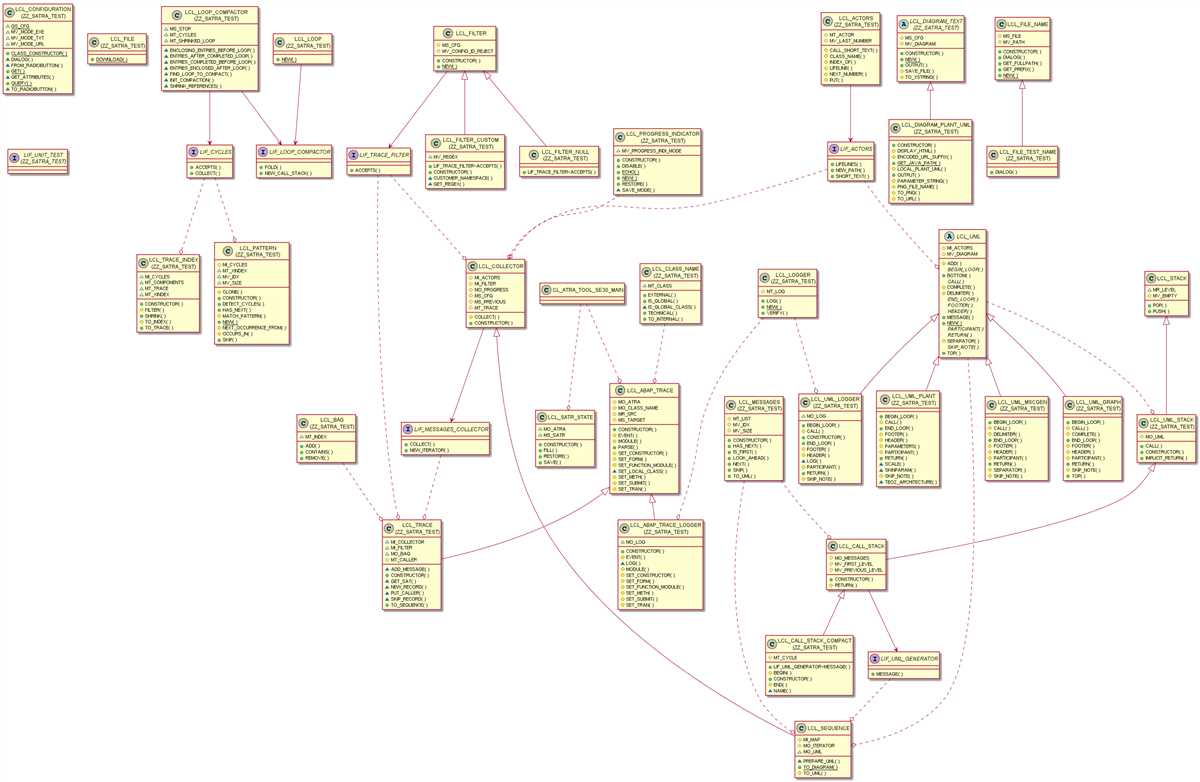 10 Clever Plantuml Class Diagram Examples to Inspire Your Next Project