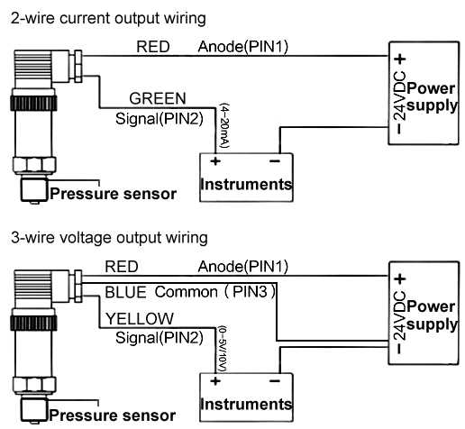 How To Wire A 4 Wire Analog Sensor Step By Step Wiring Diagram