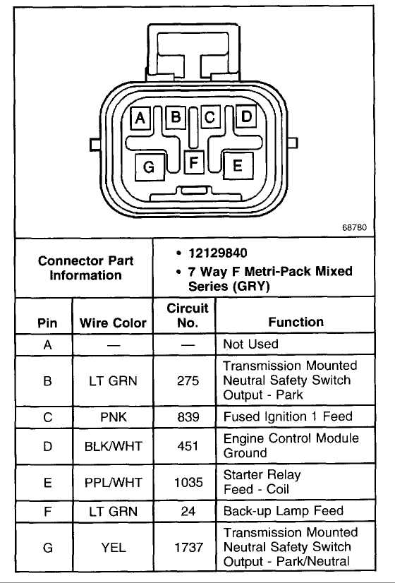Understanding and Troubleshooting Neutral Safety Switch Diagrams