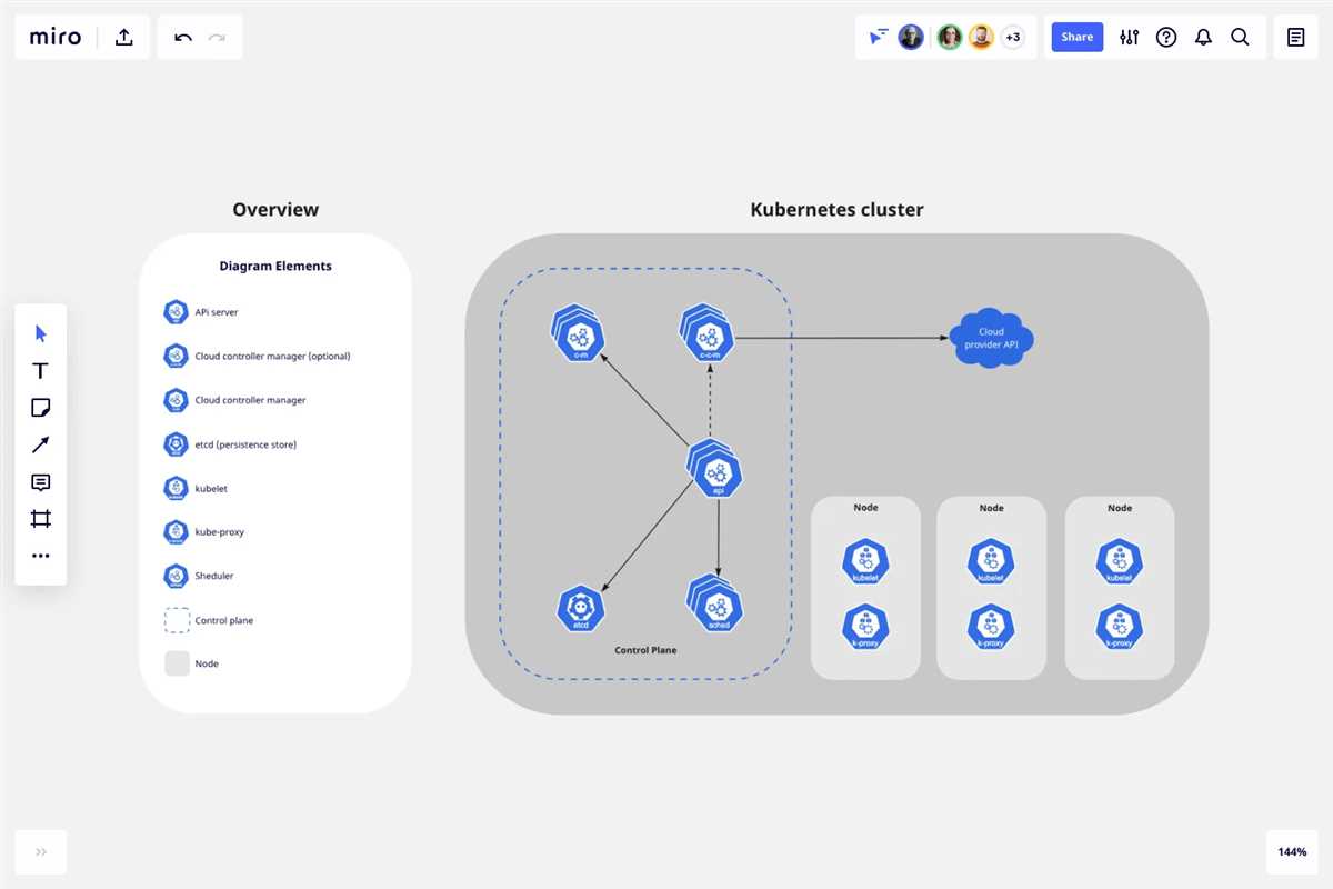 The Top 5 Online Network Diagram Generators for Efficient Planning